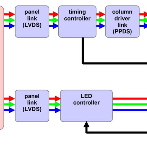 Multiprimary Display Architecture Of A Lcd Matrix Panel With Led