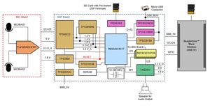 TIDA High Fidelity Near Field Two Way Audio Reference Design With Noise Reduction And