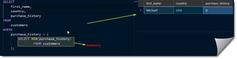 Postgres Min Function DatabaseFAQs