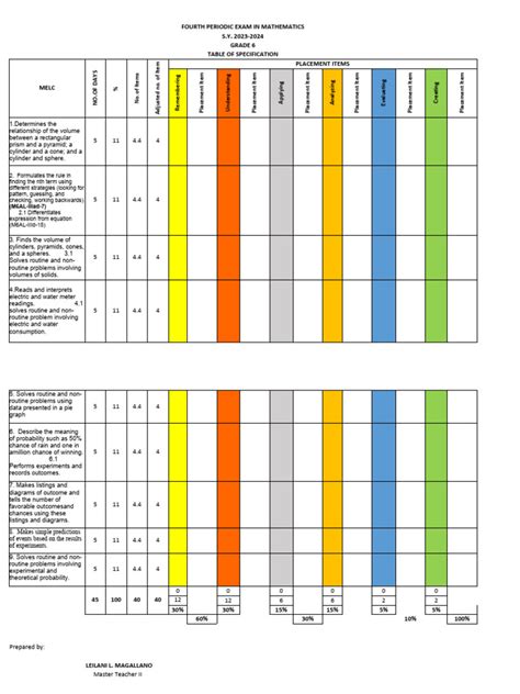 Tos New Template 4o Items Elem Pdf Applied Mathematics