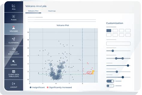 Volcano Plot Metabolon