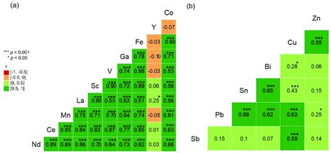 Pearsons Correlation Coefficients Calculated Between Air Download Scientific Diagram