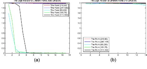 Figure 1 From Adaptive Perona Malik Model Based On The Variable Exponent For Image Denoising