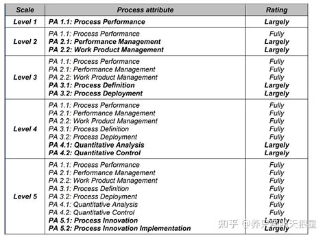 Aspice介绍之swe 1 Software Requirements Analysis 知乎
