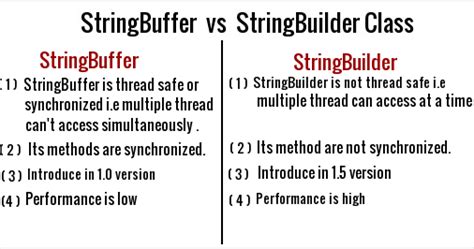Java StringBuilder JAVA