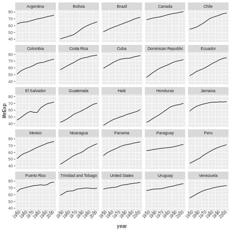 UCL ClinicianCoders R For Reproducible Scientific Analysis Data Frame Manipulation With Dplyr