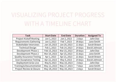 Visualizing Project Progress With A Timeline Chart Excel Template And