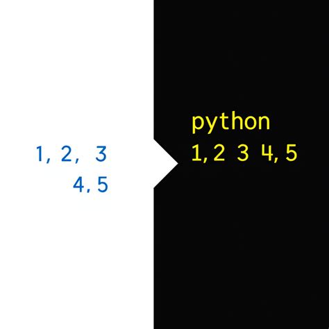 How To Convert List To Tuple In Python Step By Step Guide