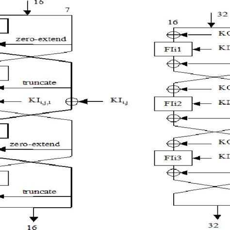 Simulation Of A Algorithm Using Matlab Download Scientific Diagram