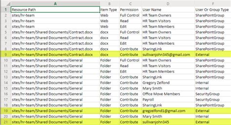 how to check what users share externally in sharepoint sharepoint maven