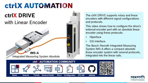 Ctrlx Drive External Encoder Port Uses An Absolute Linear Encoder Ctrlx Drive External Encoder Port Uses An Absolute Linear Encoder