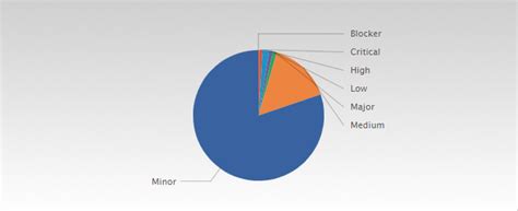 How To Read The High Charts Using Selenium Webdriver Java Stack Overflow