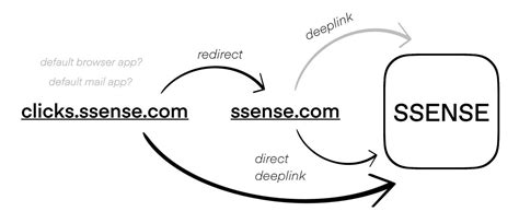 Implementing Deep Linking In A React Native Application By K Samman