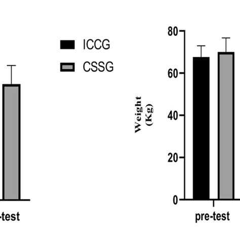 Birth Frequency Per Quartile Q Of Female Players Who Competed In