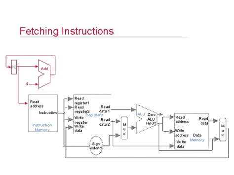 Fetching Instructions