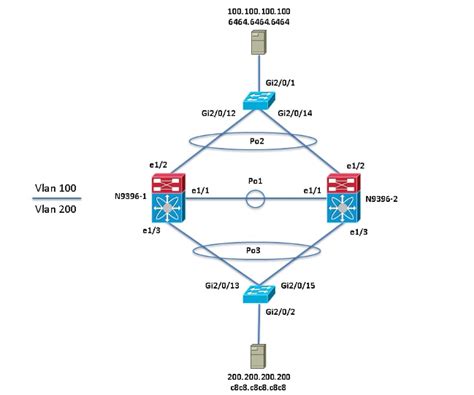 Microsoft Nlb Multicast Static Arp Tables Bmnewline