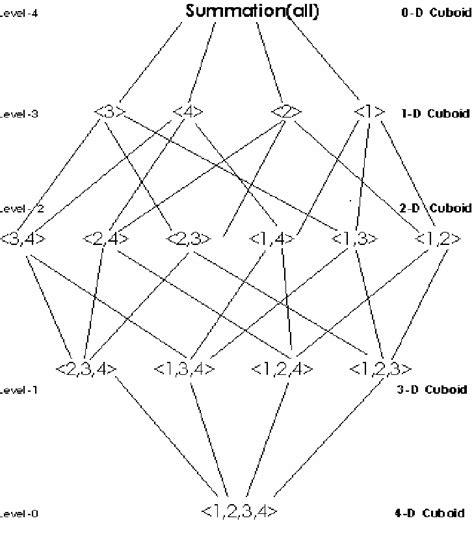 the lattice of cuboids download scientific diagram