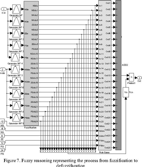Figure 1 From A Fuzzy Logic Controlled Pv Powered Buck Boost Dc Dc Converter For Battery Load