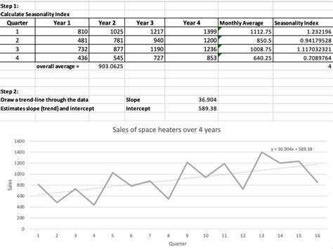 Solved Using The Multiplicative Decomposition Method