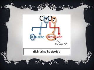 CHEMICAL NAMES AND FORMULAS Naming And Presentation PPTX Chemistry Science