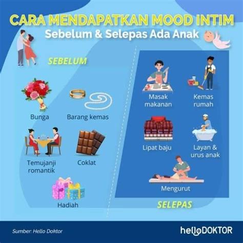 Makanan Menaikkan Nafsu Wanita Ada Juga Yang Boleh Potong Berahi