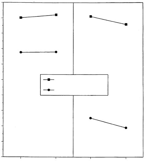 Percentage Correct Detection A And Written Spelling Production B Of Download Scientific