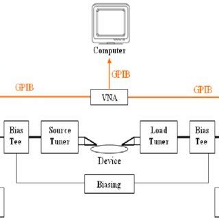 Illustration Of P1dB Compression At 5 8GHz Download Scientific Diagram