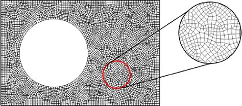 finite element mesh for the cantilever beam download scientific diagram