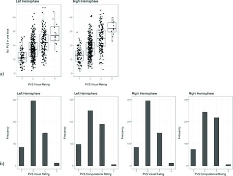 A Agreement Between The Number Of PVS In One Slice Of The Left And Download Scientific