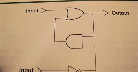 Styrheim Tech Boolean Equation For Flip Flop