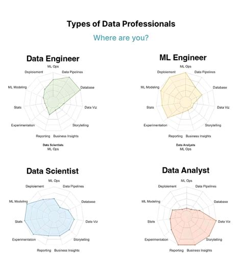 data engineer about details the builders of the data world focus data