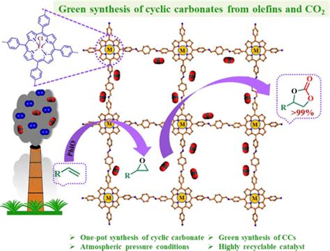 Feiii Anchored Porphyrin Based Nanoporous Covalent Organic Frameworks