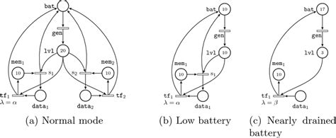 A Node With Three Modes Where αβdocumentclass 12pt Minimal
