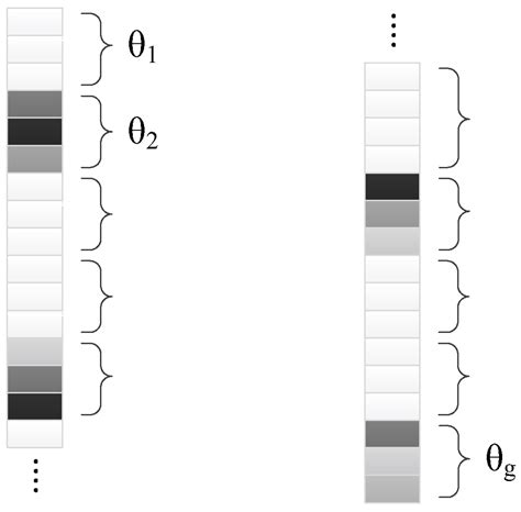 Spatiotemporal Fusion Of Remote Sensing Images With Structural Sparsity And Semi Coupled