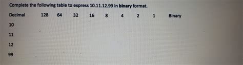 Solved Convert From Decimal IP Address To Binary Format Chegg