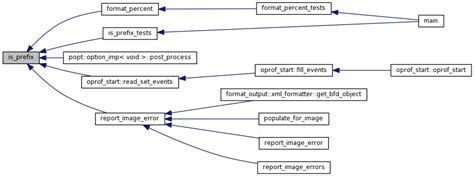 Oprofile Libutil String Manip Cpp File Reference