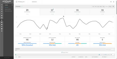 Crash Reporting Apiomat Documentation Crash Reporting Apiomat Documentation