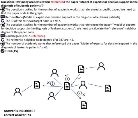 202504 论文研读 Graph Chain Of Thought Augmenting Large Language Models By