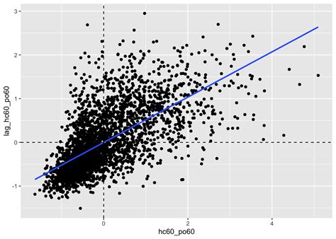 Chapter 11 Global Spatial Autocorrelation 2 Hands On Spatial Data