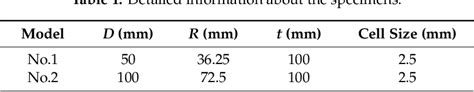 Table 1 From Lattice Fracture Model For Concrete Fracture Revisited Calibration And Validation