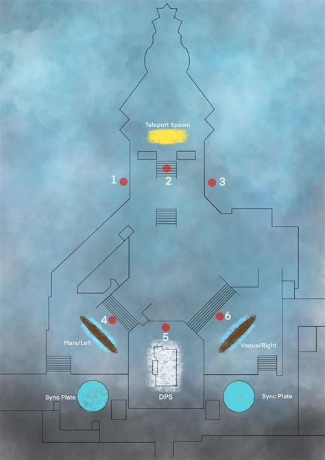 Atheon Encounter Room Oracles Map Rdestiny2