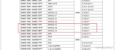 使用stm32f103系列芯片点亮led流水灯（stm32入门）使用stm32f103微处理器和八个led灯、一个按键、异步串口