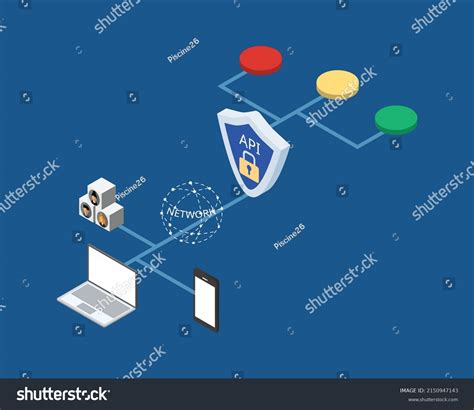 api gateway api management tool that stock vector royalty free