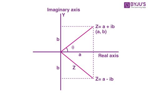 Conjugates Of Complex Numbers Properties And Solved Examples