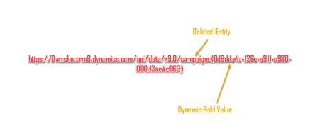 Associate Or Disassociate Records For 1n Or Nn Relationship Using