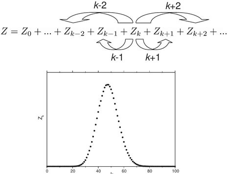 Figure 1 Continuous Time Quantum Monte Carlo Method For