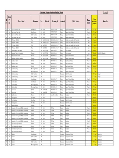 Condenser Terminal Details 1 Pdf Power Physics Nature