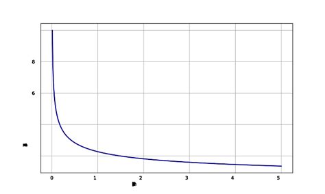 Learn About The Learning Curve Theory Explained For Mba And Business Students