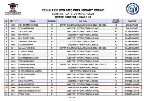 Congratulations Viriya Sam Singapore Math Cambodia