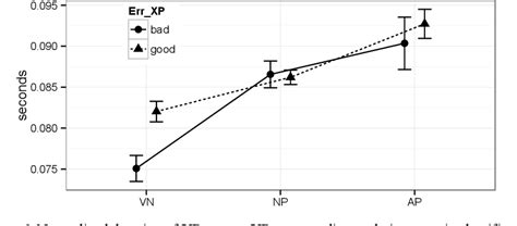 figure 6 from towards a typology of asr errors via syntax prosody mapping semantic scholar